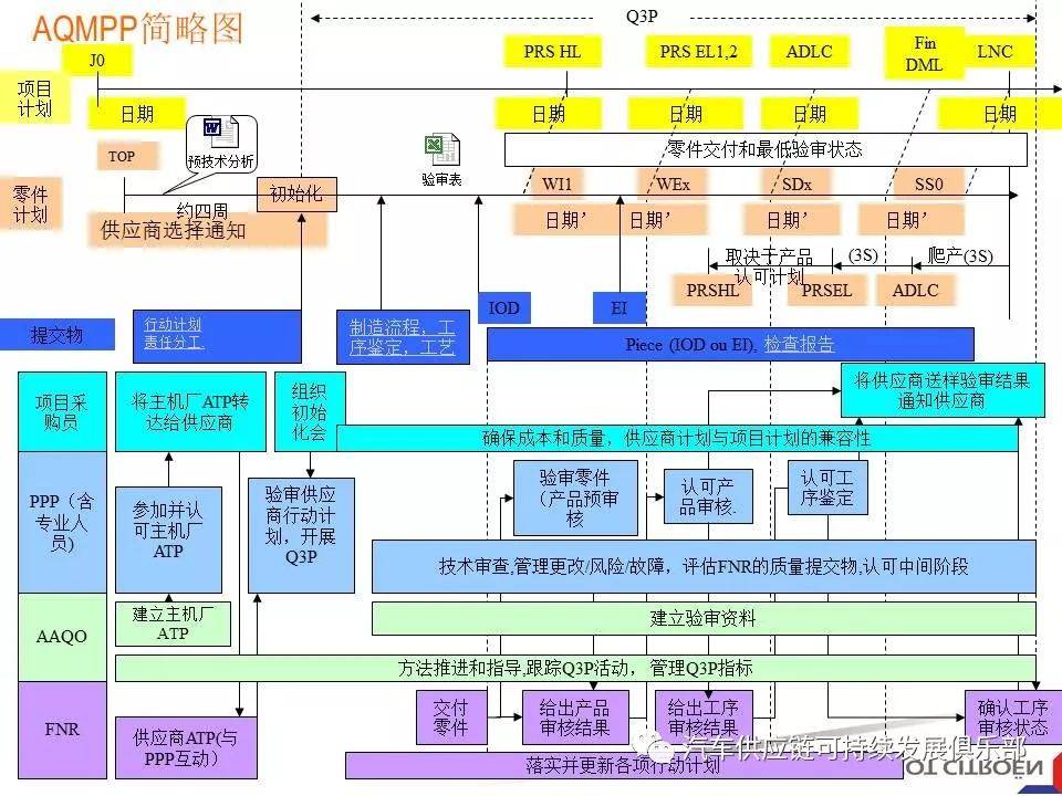 标致雪铁龙DPCA-AQMPP培训资料_搜狐汽车_搜狐网