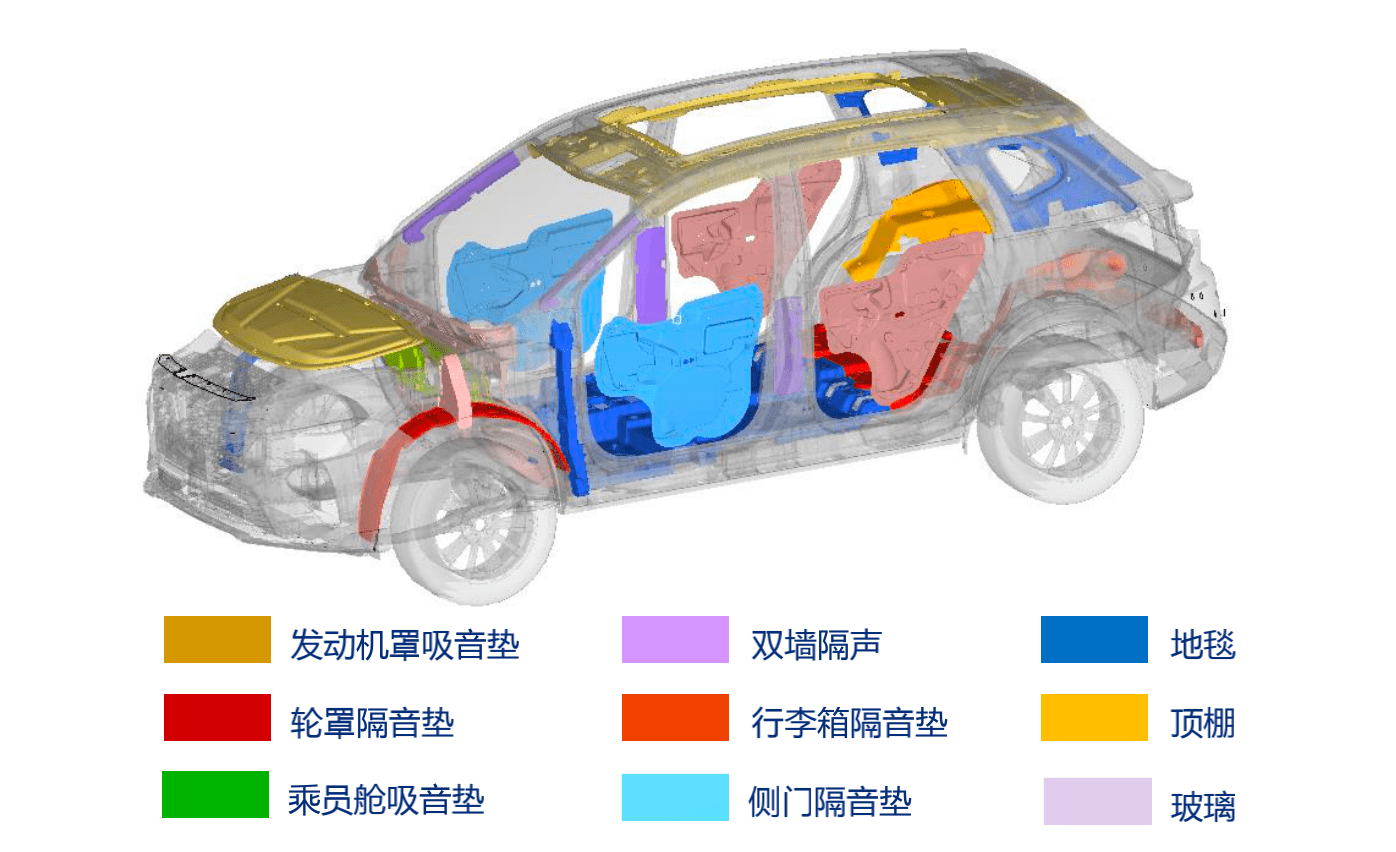细节决定成败，荣威RX5 PLUS NVH设计解密_搜狐汽车_搜狐网