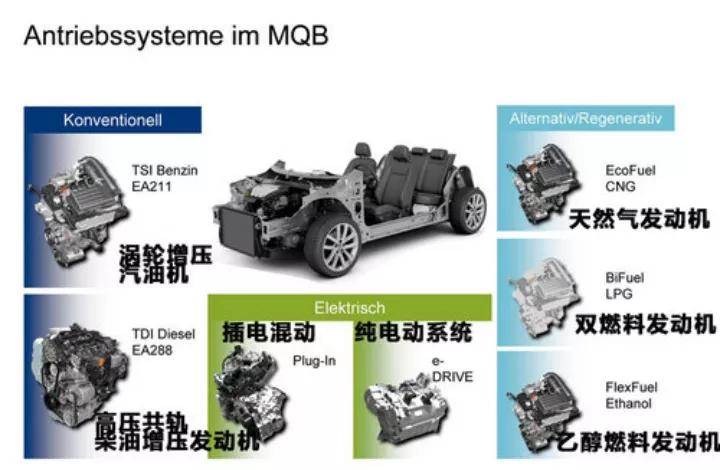 汽车生产平台是什么？带你了解大众MQB平台_搜狐汽车_搜狐网