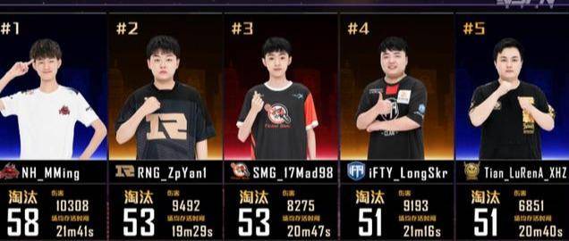 PCL小组赛结束，四大流量战队各有悲喜：4AM晋级OMG被淘汰-搜狐大视野-搜狐新闻