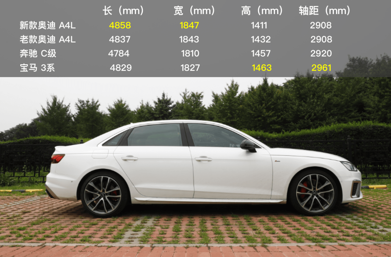 鲜试车 | 变身运动健将 深度体验全新奥迪A4L 45 TFSI臻选动感_搜狐汽车_搜狐网