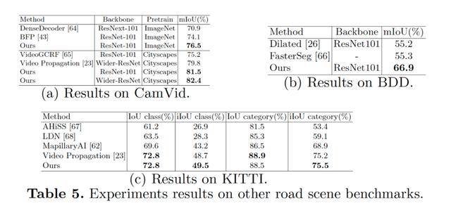 ECCV2020 DecoupledSegNets解读_特征