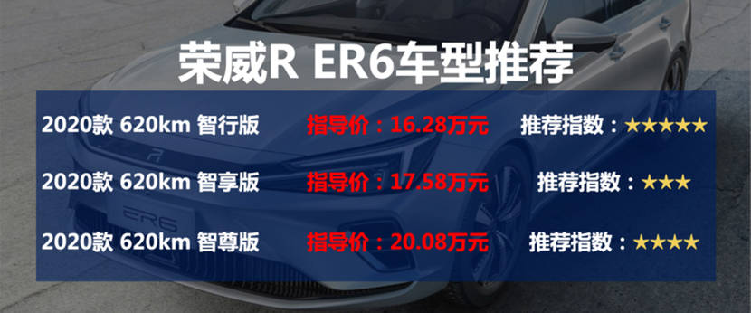 【帮你选车】续航够远 配置够用 荣威R ER6智行版值得入手_搜狐汽车_搜狐网