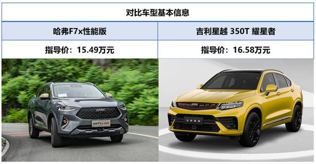 哈弗F7x PK吉利星越 谁才是开学季送娃上学的正确打开方式？-搜狐大视野-搜狐新闻