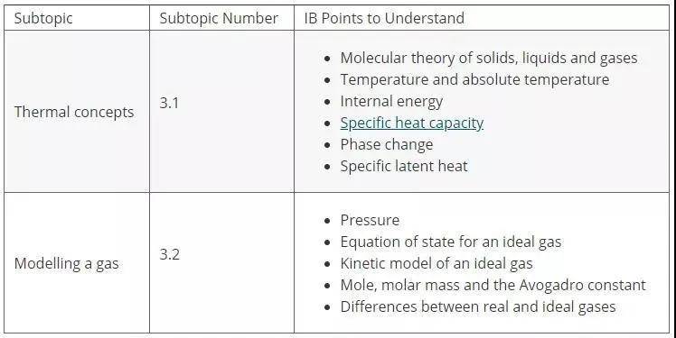 选课指南：IB物理SL与HL的区别！HL课程内容多在哪？_小时