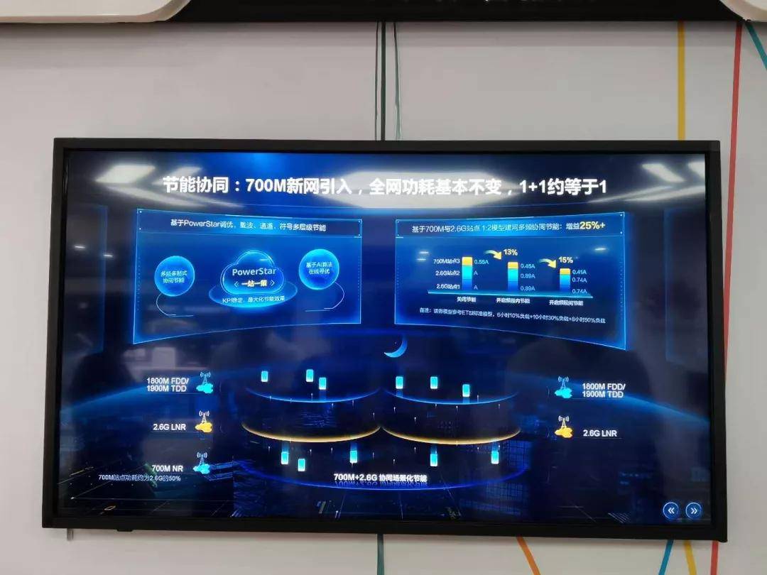 700M打底网、2.6G中间层、4.9G最高，移动与广电合作新模式_协同