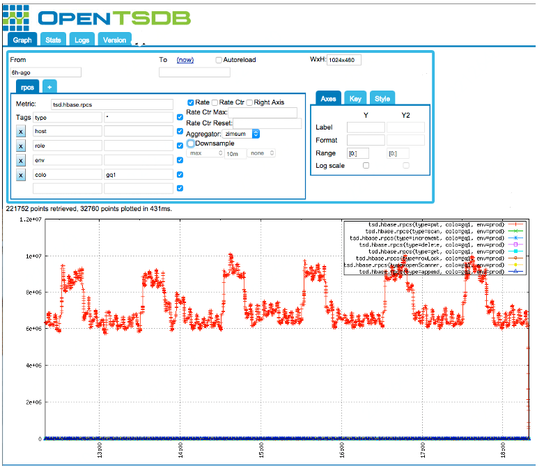 JUST技术：CK实现时序数据管理_时间