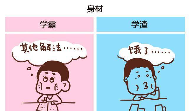 八张图完美阐述,学霸和学渣的区别,总有一张图能击中你!考试