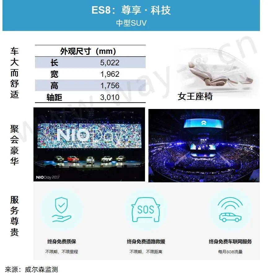 深度丨回顾蔚来ES8与特斯拉MODEL 3的“抗衡之战”-搜狐大视野-搜狐新闻