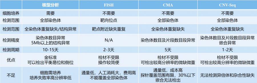 解决CNV-seq痛点，单分子测序在CNV-seq应用中有哪些优势_检测