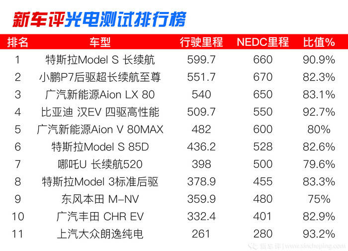 续航提升至480km的本田M-NV，光电能跑多少？_搜狐汽车_搜狐网