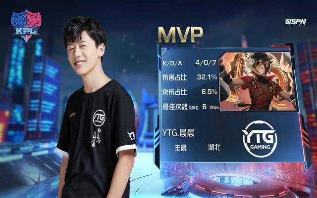 YTG历史首胜AG超玩会，AG：QG兄弟，不是不帮你们，是平头哥回来了_比赛