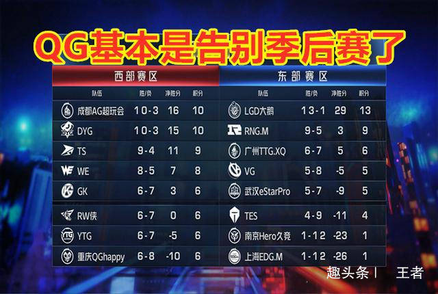王者荣耀：QG惨遭LGD零封，基本告别季后赛，QG到底是怎么了？_QGhappy
