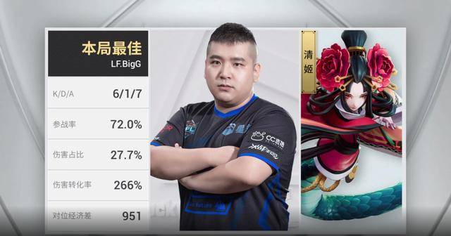 平安京式神盘点之——OPL秋季赛冠军LF爱用式神_Liang
