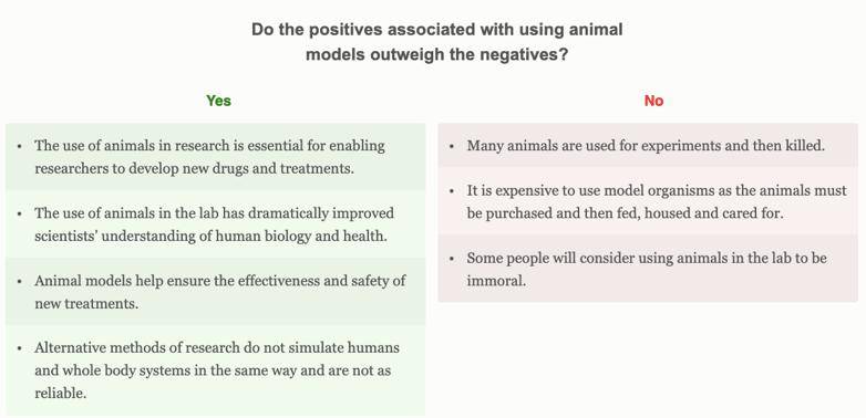《新视野》教学素材专栏（15）| 读写教程2 Unit8 Human rights vs. animal rights_动物