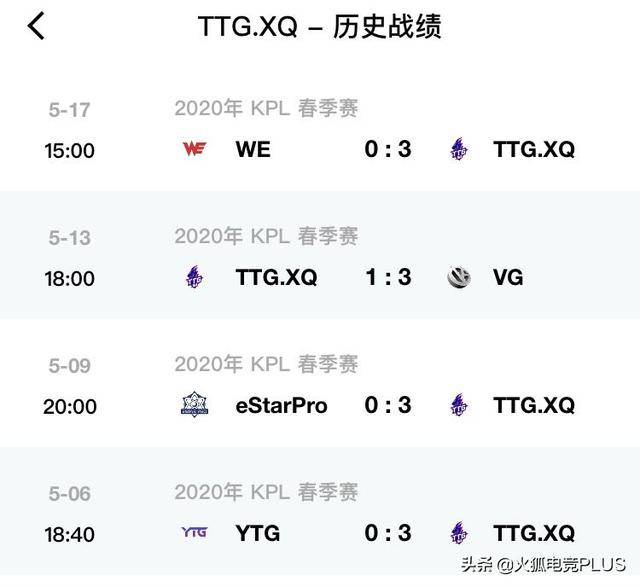 2020kpl春季赛赛事预测：成都AG超玩会vs广州TTG.XQ_比赛