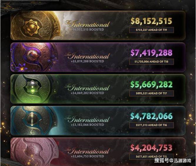 DOTA2：Ti10勇士令状首日奖金突破800万美元，又创新纪录！_玩家