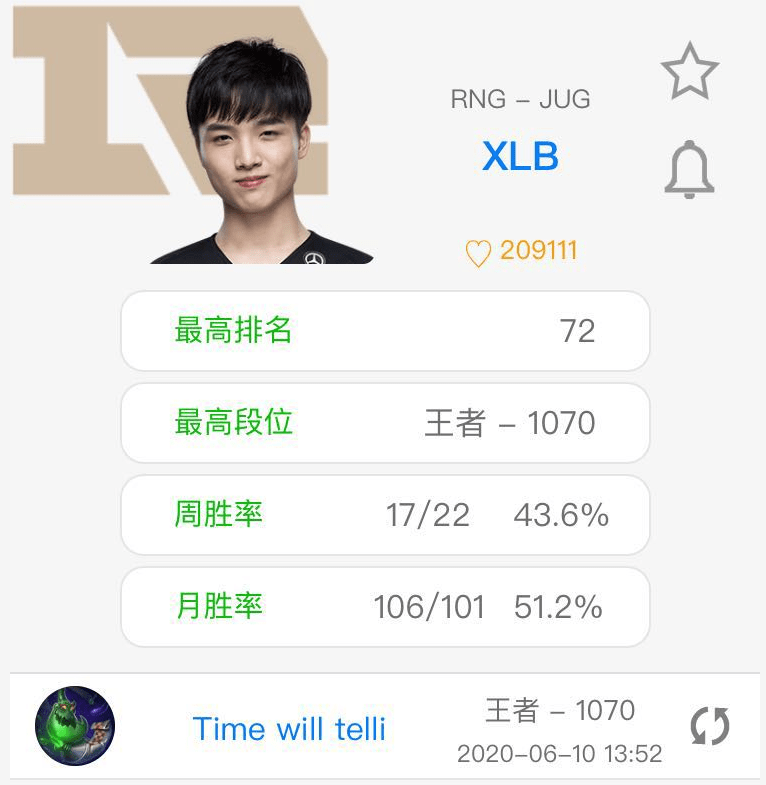 率队迎战VG，RNG小龙堡改名“时间证明一切”，训练情况喜人_战队