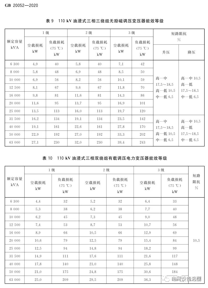 GB20052-2020电力变压器能效限定值及能效等级国家标准_版权