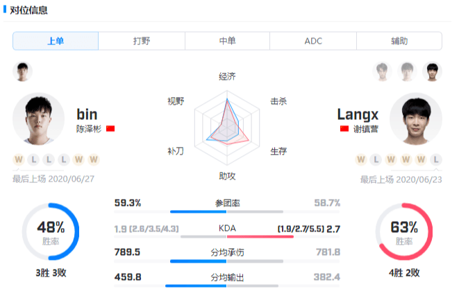 LPL预测【SN vs LGD】老干爹能否靠经验拿下SN_中期