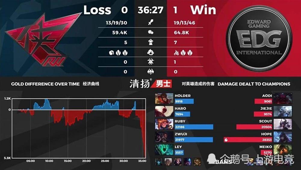 EDG零封RW后，队员反应令人感慨，阿布直播回应EDG开会内容！_Scout
