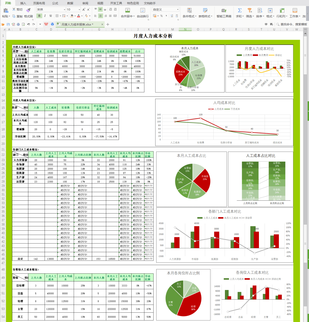 这是我见过最牛薪酬分析excel报告，全自动生成！资料