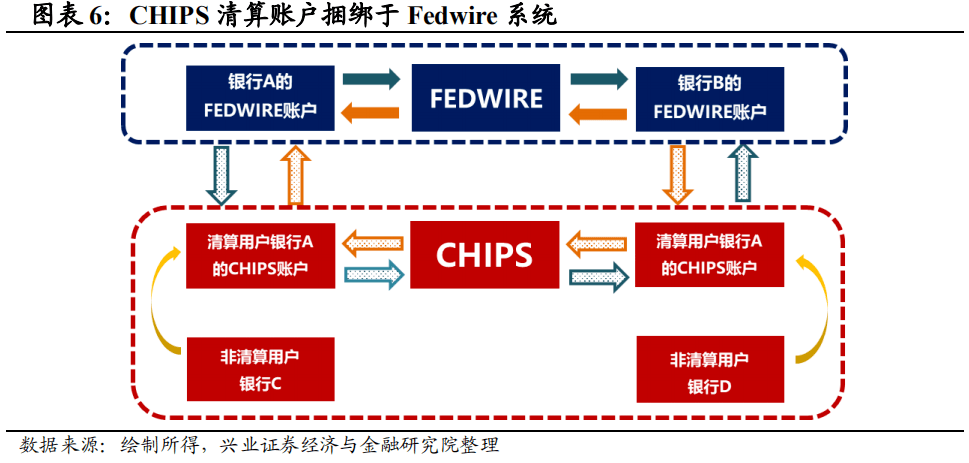 【兴证宏观】美国金融制裁：风险点在哪、如何应对？_交易
