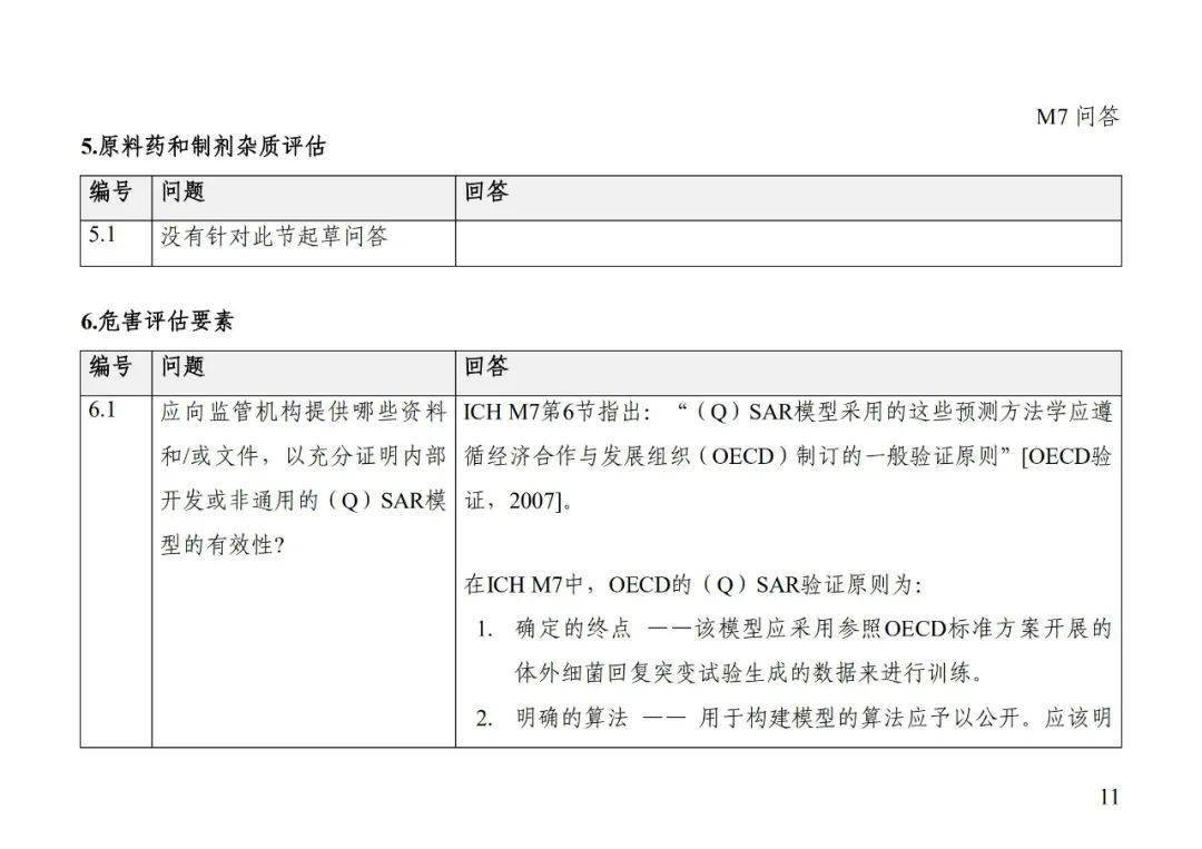 CDE｜公开征求ICH《M7：评估和控制药物中DNA反应性（致突变）杂质以限制潜在致癌风险》问答文件_反馈