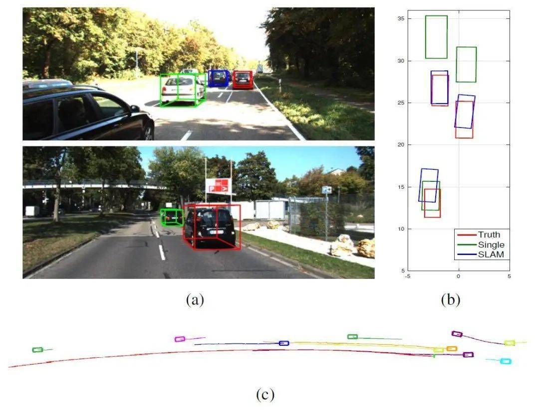 【泡泡一分钟】CubeSLAM：单目3D对象SLAM_检测