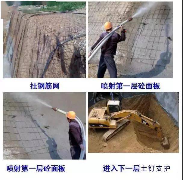 【图文】11种深基坑支护方式详解，简单易懂！ Mm