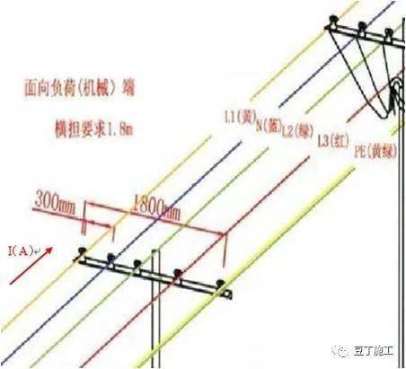 这么全的临时用电通病防治分析，你见过吗？还结合规范条文告诉你正确做法！_接地