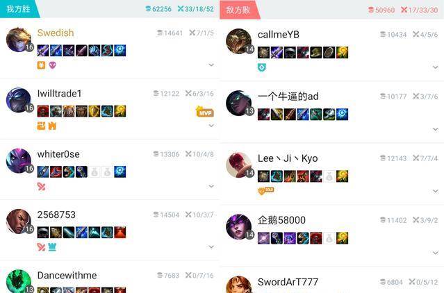 一张SN和FNC的训练赛战绩图引发热议：LPL危，速练慎！_大战队