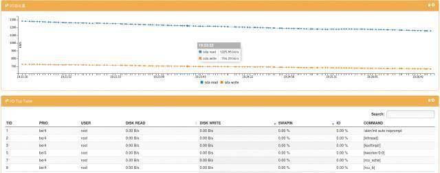 宋宝华：LEP(Linux易用剖析器) 是什么,为什么以及怎么办(1)-搜狐大视野-搜狐新闻