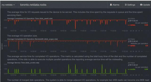 宋宝华：LEP(Linux易用剖析器) 是什么,为什么以及怎么办(1)-搜狐大视野-搜狐新闻