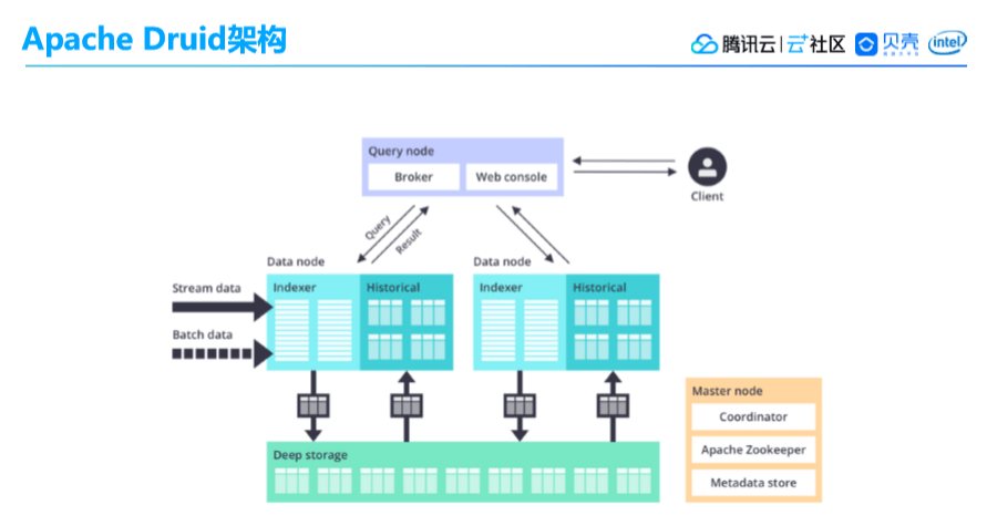 迈向更灵活，贝壳 OLAP 平台架构演进历程_Kylin