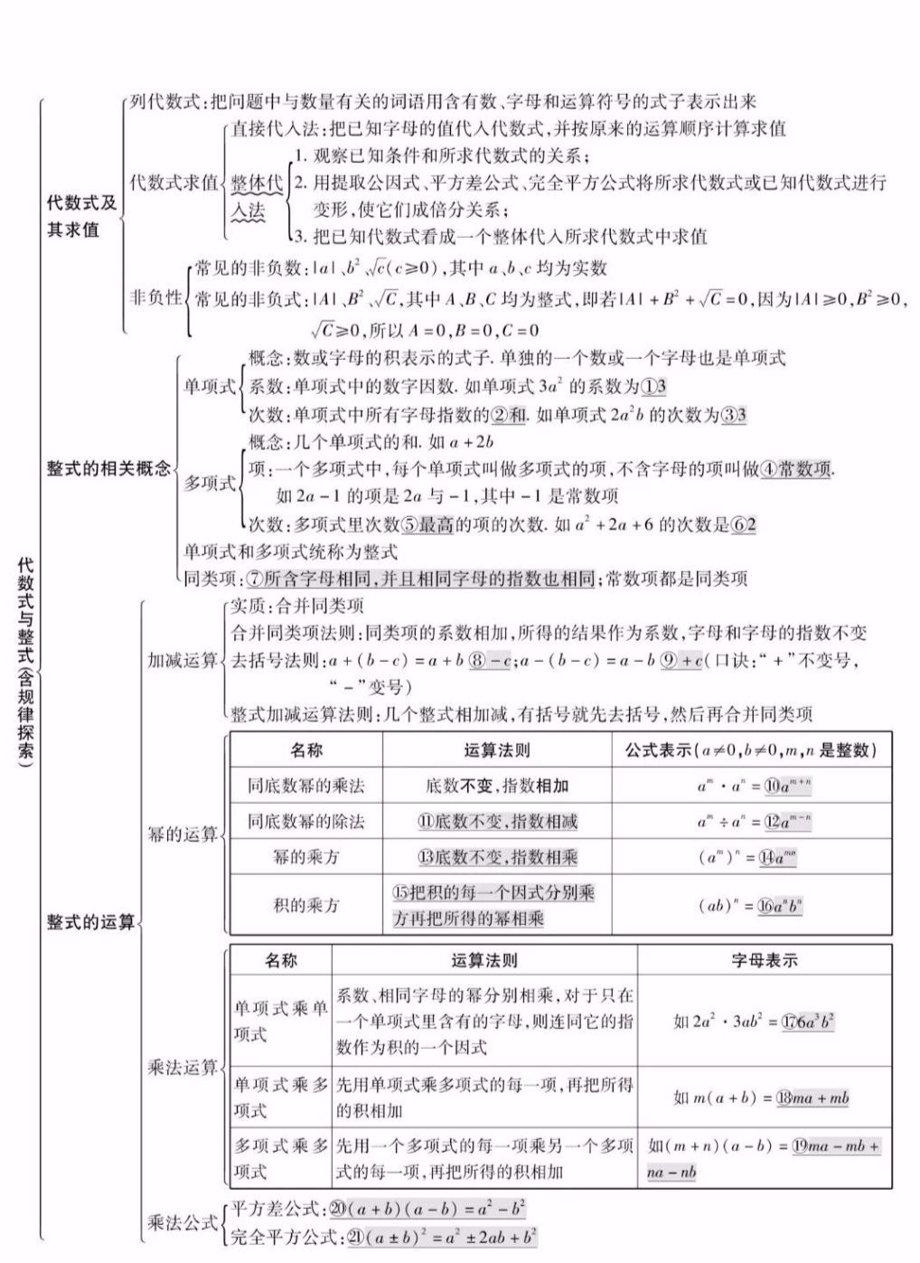 初中数学知识点精编,全年级26个专题!(附打印版)学霸都悄悄收藏了! 应用