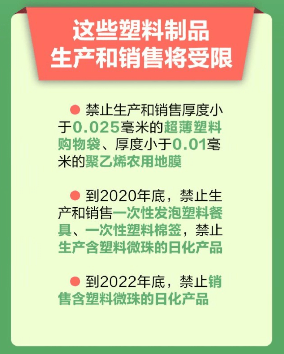 重磅!北京发布 限塑10条”,年底将禁用这种塑料袋!还有这些改变需注意!全市
