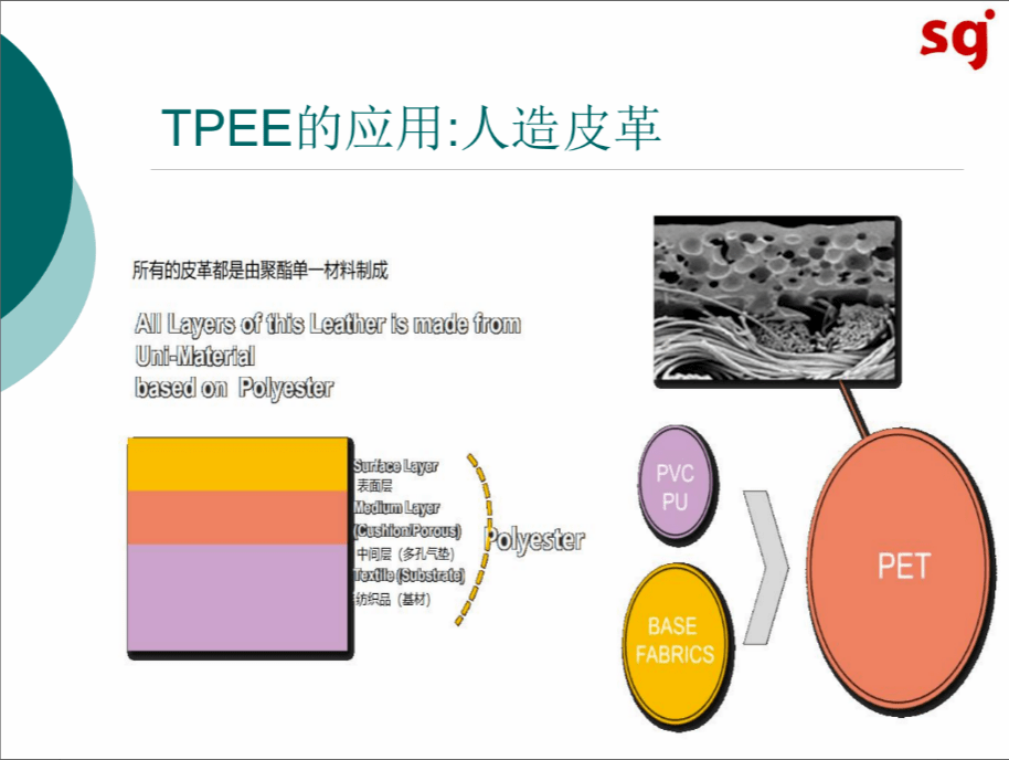热塑性聚酯弹性体TPEE在鞋材上的应用（视频）_的材料