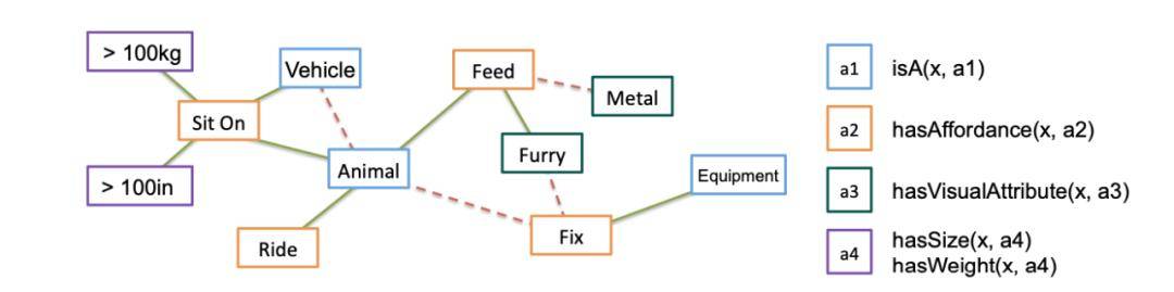 机器人是怎么知道如何抓握杯子的？_物体