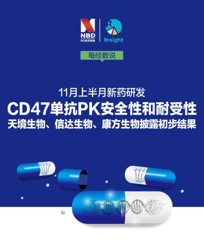 每经数说丨11月上半月新药研发：CD47单抗PK安全性和耐受性，天境生物、信达生物、康方生物披露初步结果-搜狐大视野-搜狐新闻
