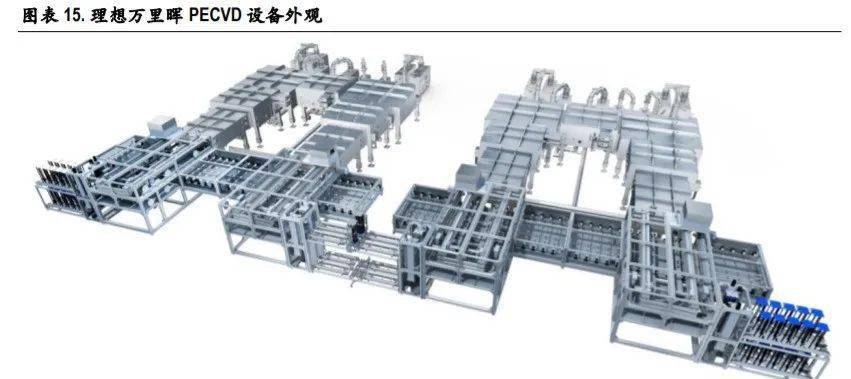 PECVD：HIT设备降本的关键 - 气体汇