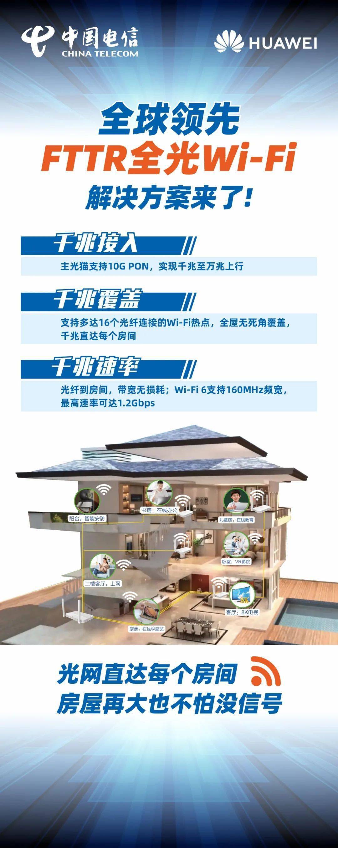 【重磅消息】陕西电信FTTR全光Wi-Fi百人体验招募全省开启~快来参与！-搜狐大视野-搜狐新闻