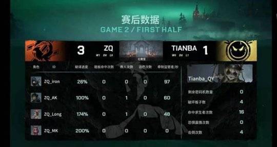 第五人格IVL：ZQ_Ken两场三抓，ZQ战胜TIANBA_先知