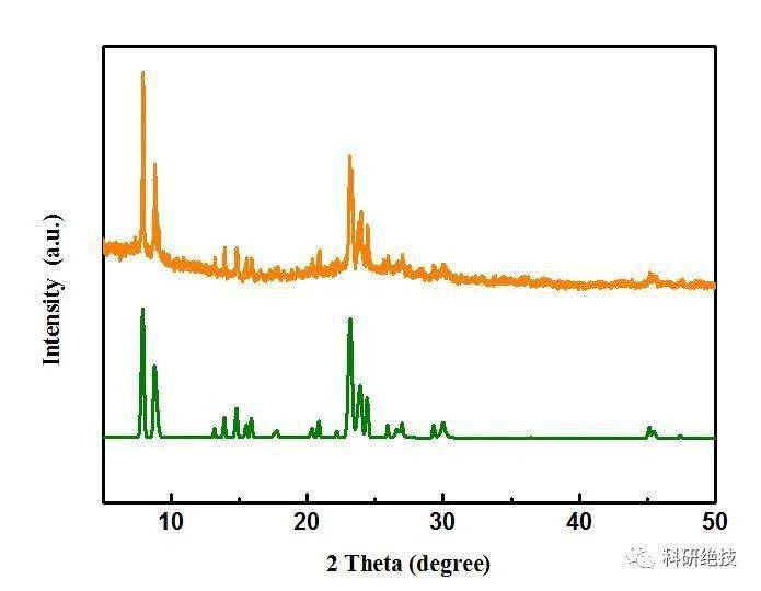 利用Jade和Origin软件绘制XRD精细谱图技巧，你get到了吗？_进行