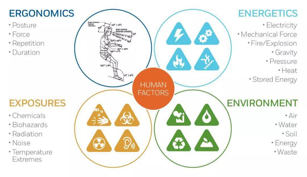了解丹纳赫DBS： 4E TTT Kaizen 识别风险，提高品质_作业