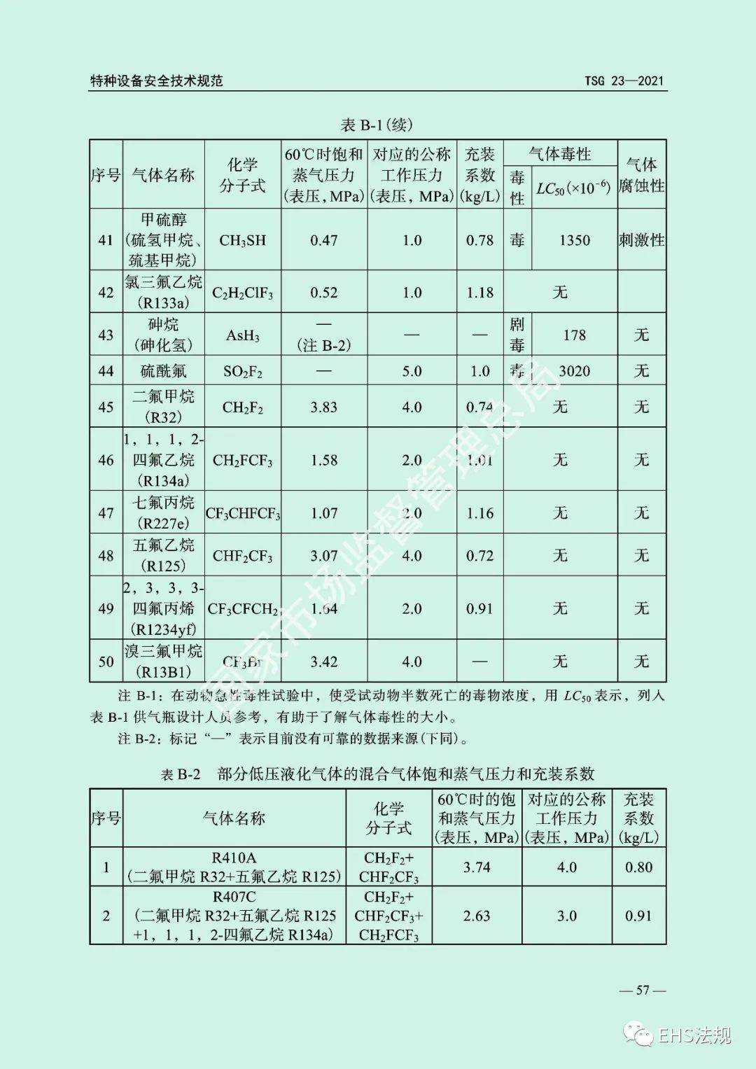 重磅！TSG23-2021《气瓶安全技术规程》发布，2021年6月1日起施行！_监察