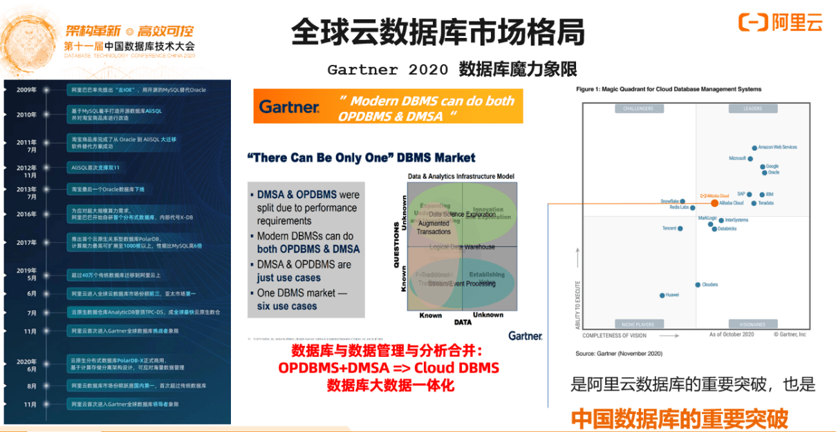 DTCC2020阿里云李飞飞：云原生分布式数据库与数据仓库系统点亮数据上云之路_挑战
