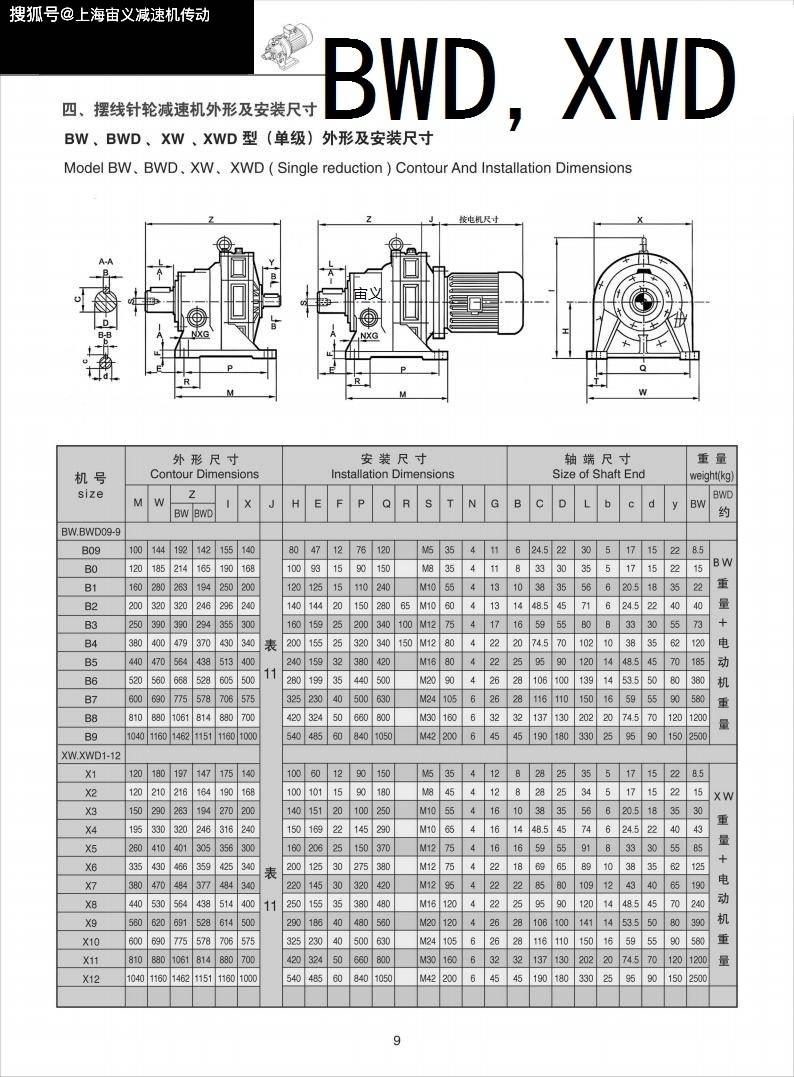 RF09-Y15-4P减速机RF97-Y11安装-搜狐大视野-搜狐新闻