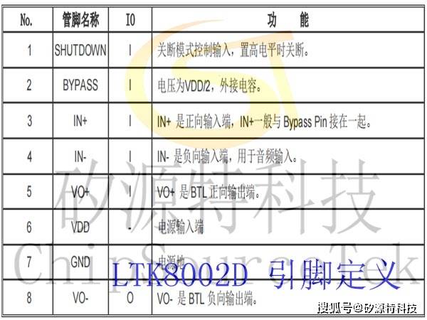 矽源特LTK8002D图文集-搜狐大视野-搜狐新闻