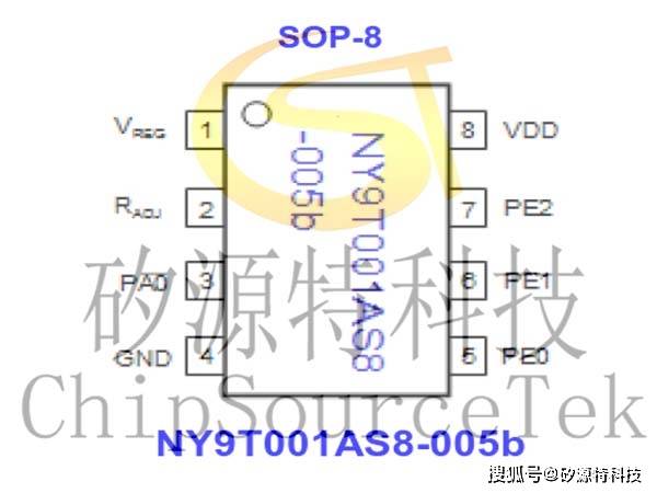 矽源特NY9T001A-005b图文集-矽源特ChipSourceTek-搜狐大视野-搜狐新闻